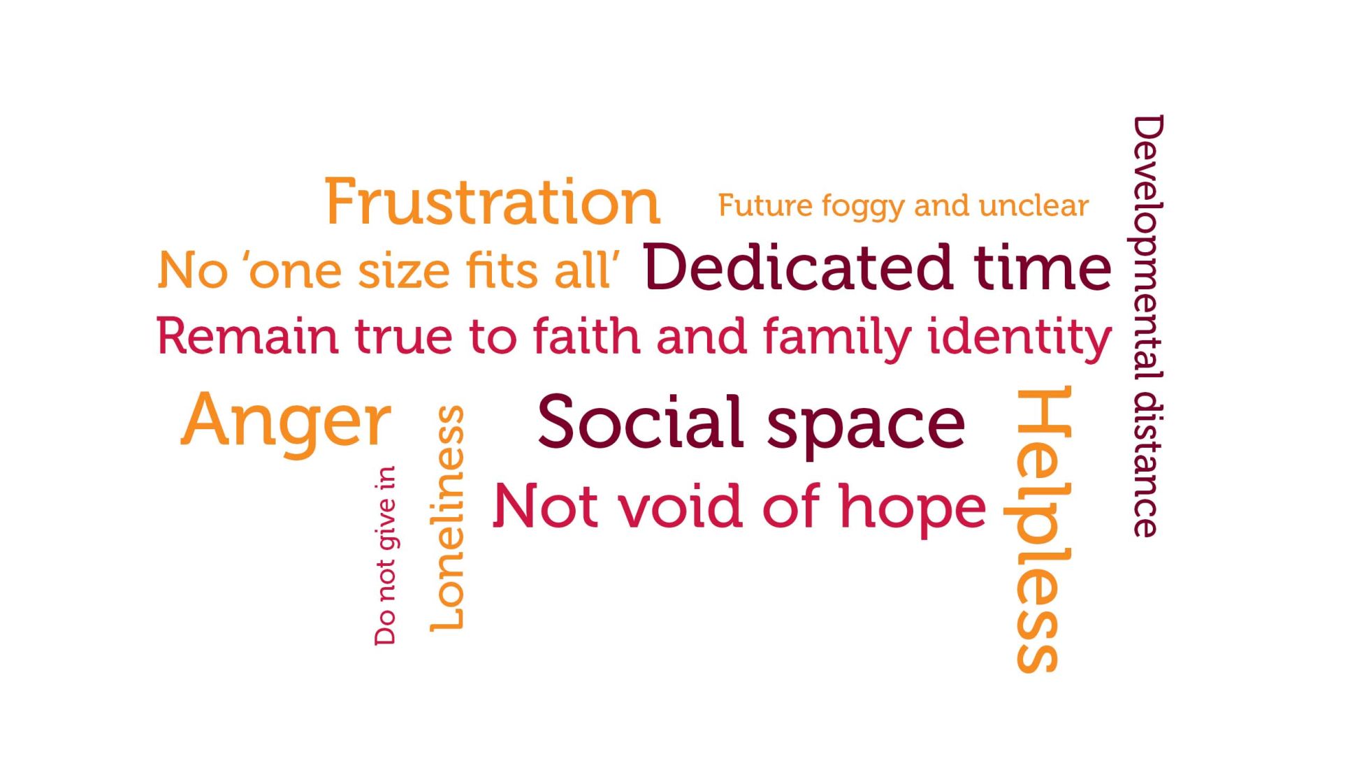 The role of identity in multi-cultural work with families following ...